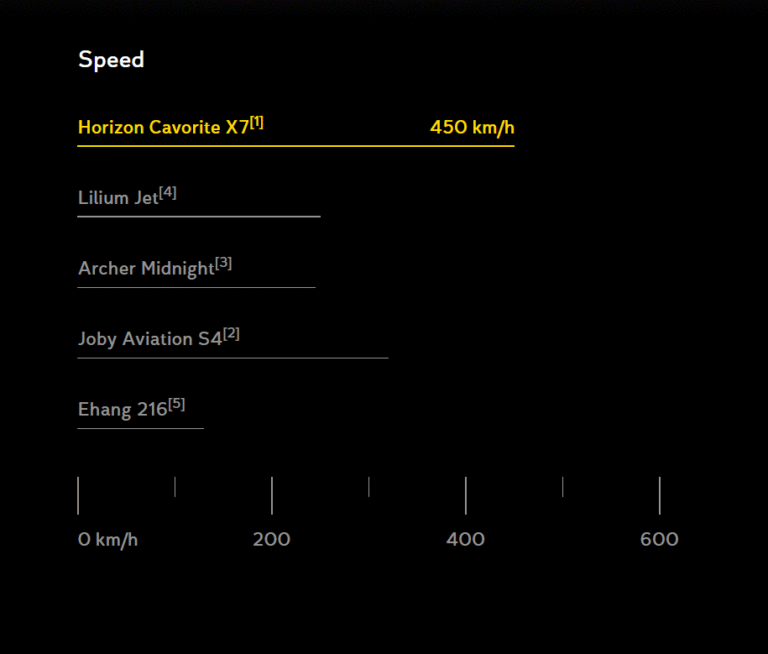 Horizon Aircraft Accelerates eVTOL Development with Full‑Scale Cavorite ...